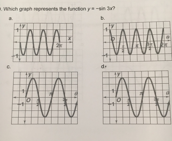Solved 1) Which graph represents the function y=-sin3x? | Chegg.com