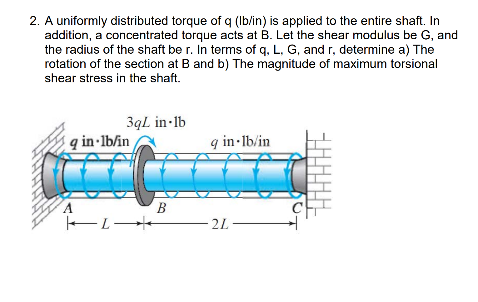 Solved 2. A uniformly distributed torque of q (lb/in) is | Chegg.com