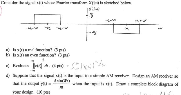 Solved Consider the signal x(t) whose Fourier transform | Chegg.com