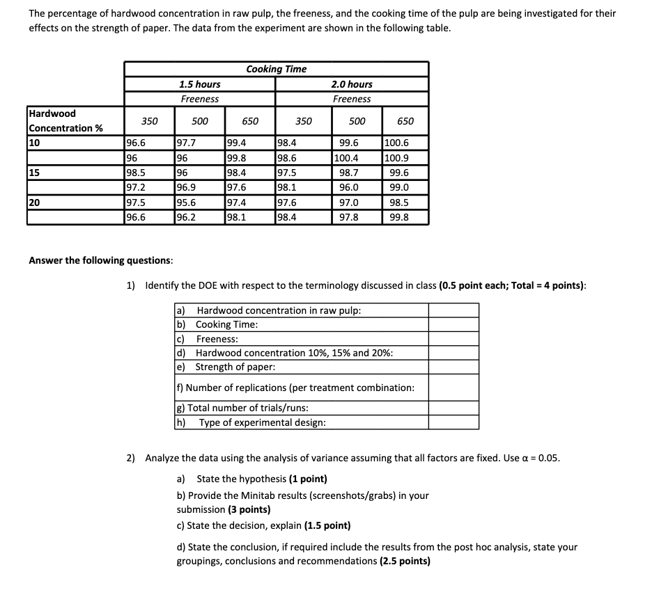 Solved Just answer in Excel and also Minitab and write the | Chegg.com