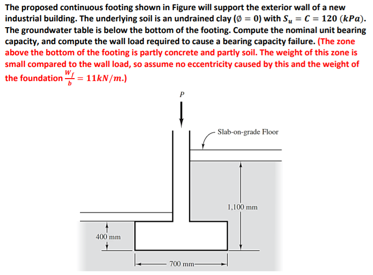 Solved The proposed continuous footing shown in Figure will | Chegg.com