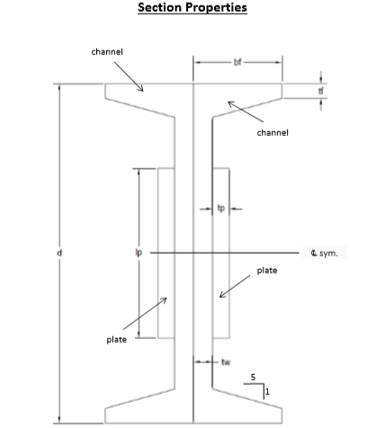 Solved Section Properties channel channel -- - - sym. plate | Chegg.com