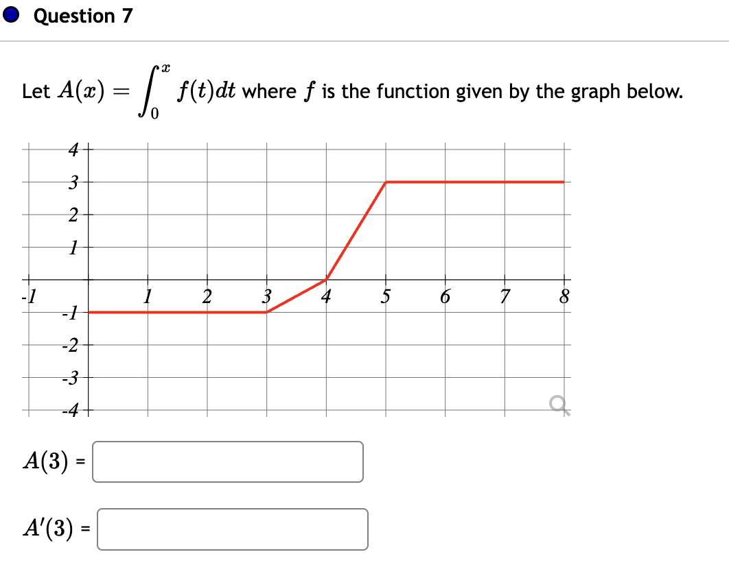Solved Let \\( A(x)=\\int_{0}^{x} f(t) d t \\) where \\( f | Chegg.com
