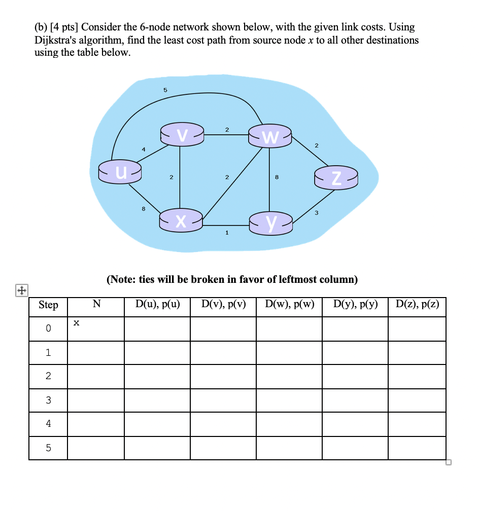 Solved (b) [4 pts] Consider the 6-node network shown below, | Chegg.com