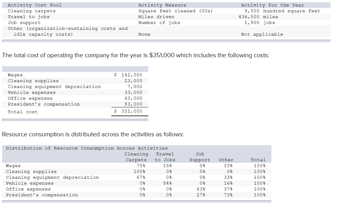 Solved Problem 7-20 (Algo) Evaluating the Profitability of | Chegg.com