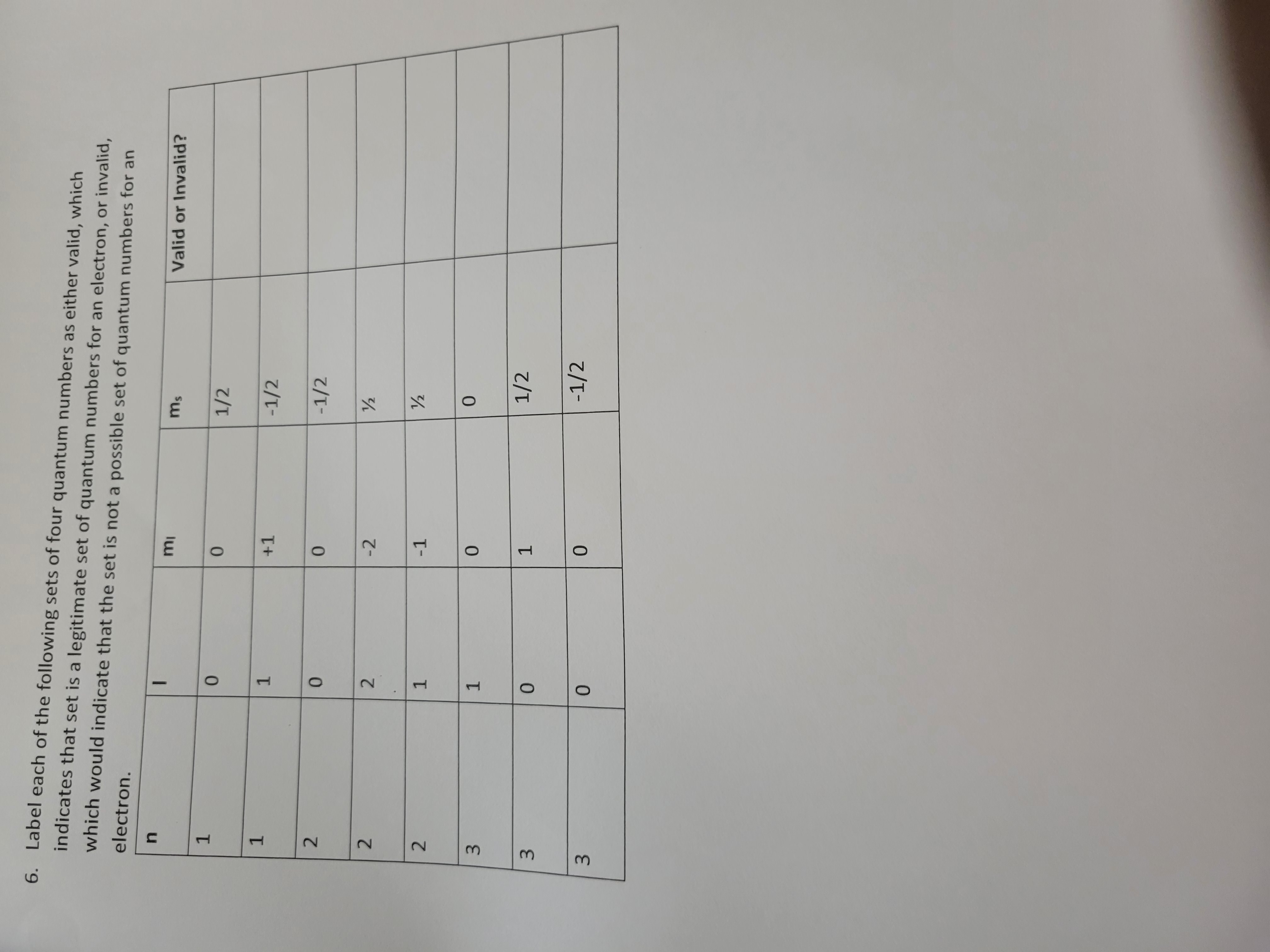 Solved 6. Label each of the following sets of four quantum | Chegg.com