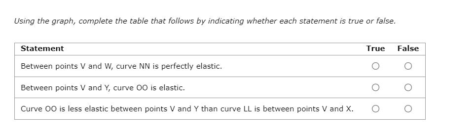Solved The following graph plots a supply curve for some | Chegg.com