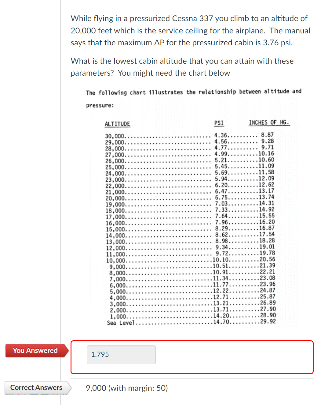 Solved While flying in a pressurized Cessna 337 you climb to | Chegg.com