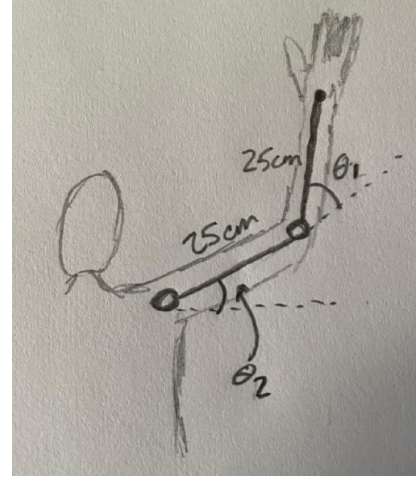 Solved What is the hand position? Theta 1 = 2.53 rad Theta | Chegg.com