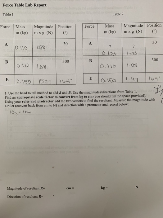 Force Table Lab Report Table 1 Table 2 ForceTMass_ | Chegg.com