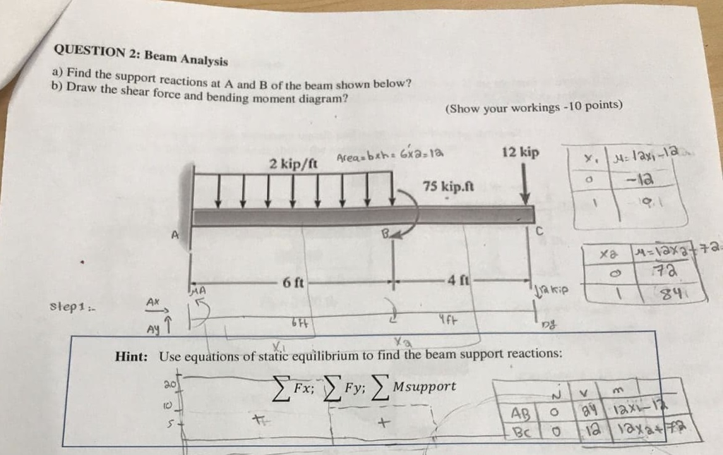 Solved QUESTION 2: Beam Analysis a) Find the support | Chegg.com