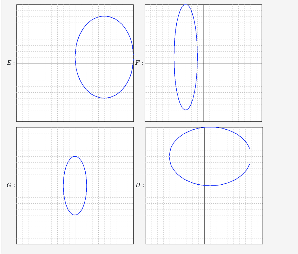 Solved Identify which of the graphs below represent the | Chegg.com