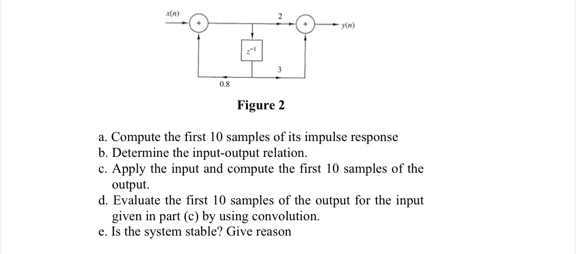 Figure 2 a. Compute the first 10 samples of | Chegg.com