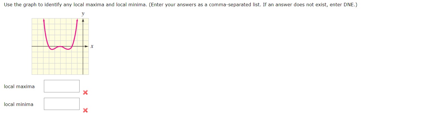 Solved Use The Graph To Identify Any Local Maxima And Local