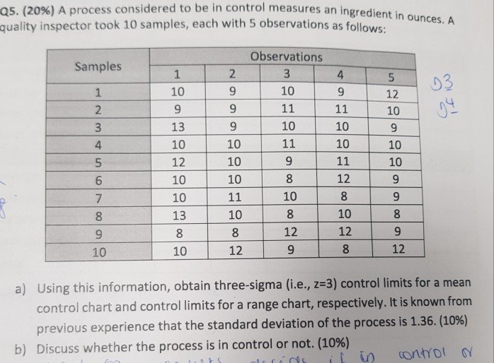 Solved Q5. (20%) A process considered to be in control | Chegg.com