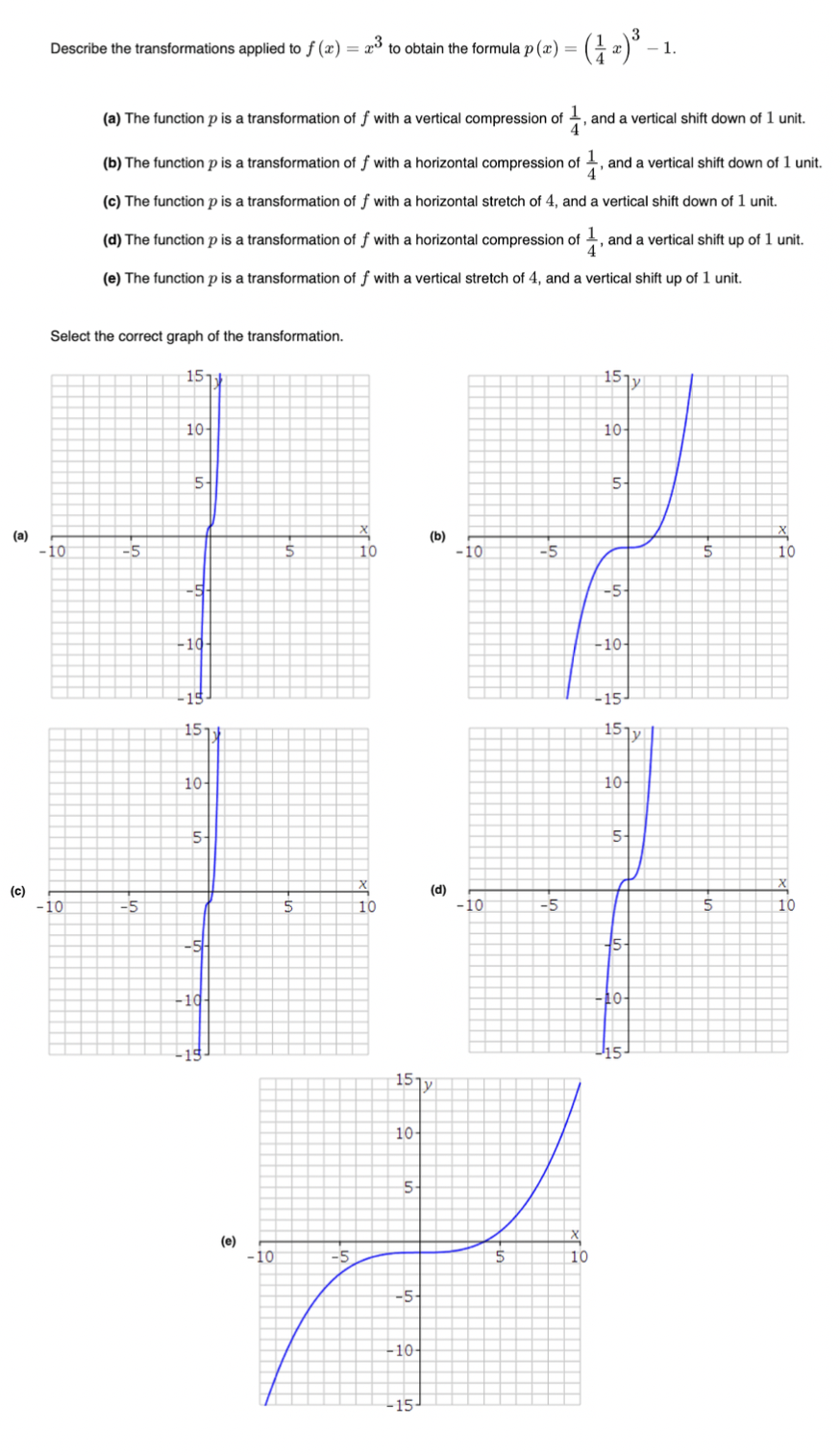 Solved Describe the transformations applied to f(x)=∣x∣ to | Chegg.com