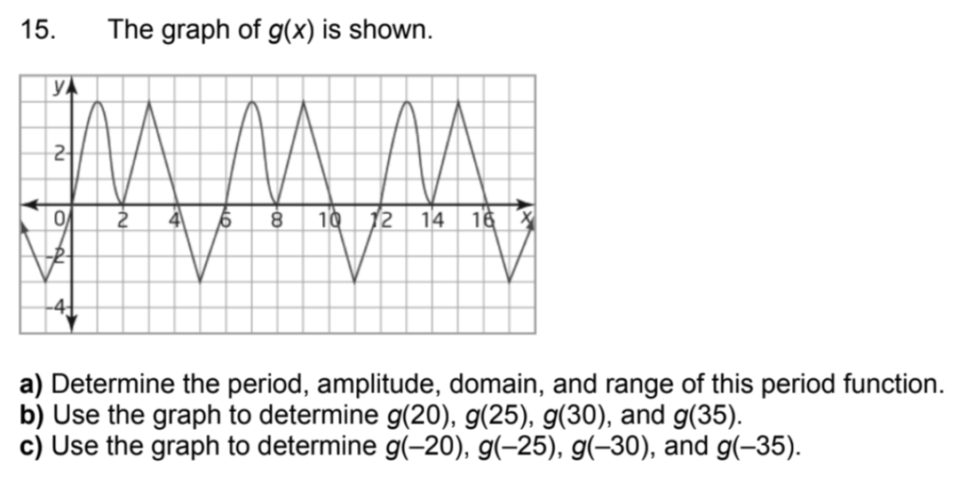 Solved 15. The graph of g(x) is shown. a) Determine the | Chegg.com
