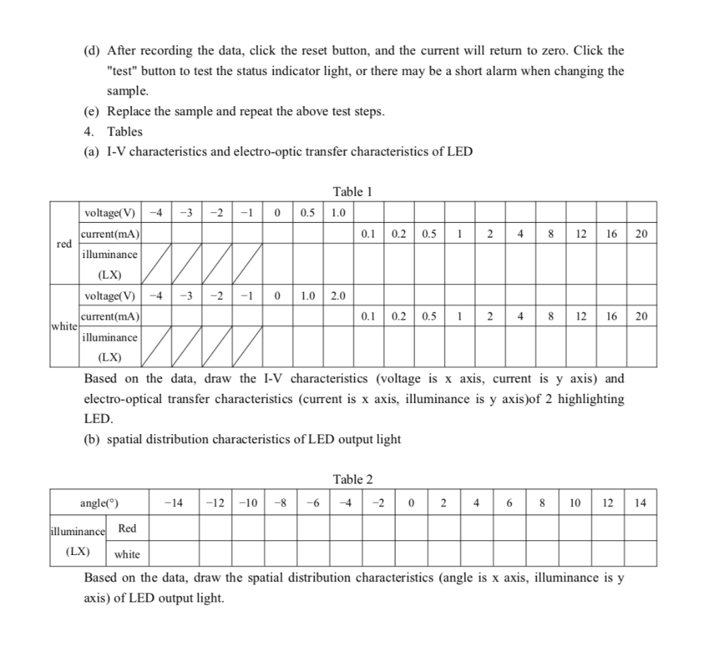 LED characteristic experiment 1. The lighting | Chegg.com