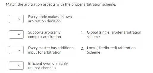 Solved A Bus Arbitration Scheme Utilizes A Dedicated Bus 
