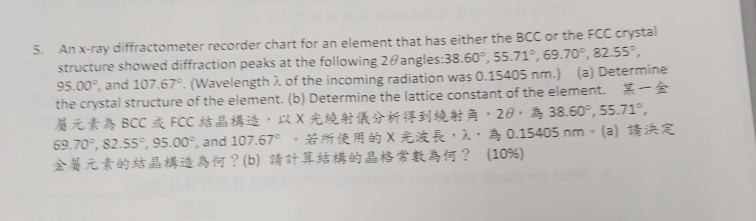 5. An x-ray diffractometer recorder chart for an | Chegg.com