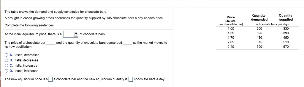Solved The table shows the demand and supply schedules for | Chegg.com