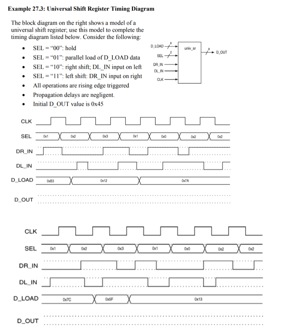Solved Example 27.3: Universal Shift Register Timing Diagram | Chegg.com