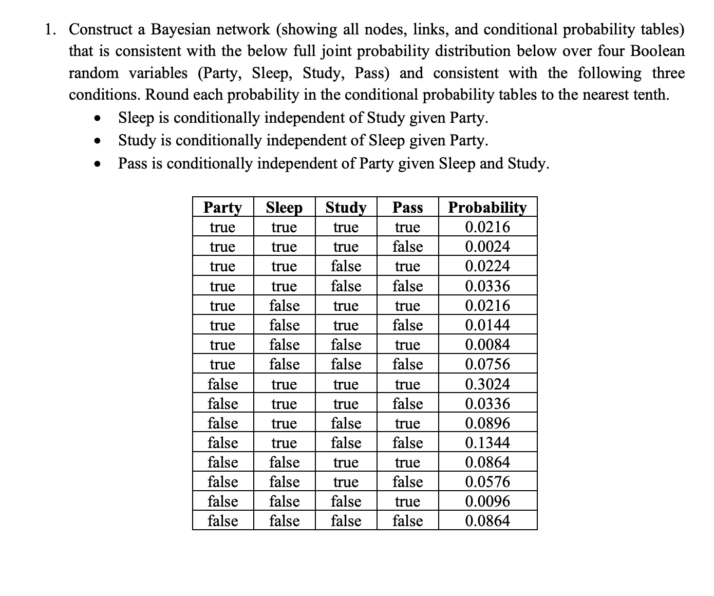 1. Construct a Bayesian network (showing all nodes, | Chegg.com