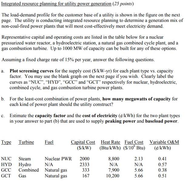 Integrated resource planning for utility power | Chegg.com