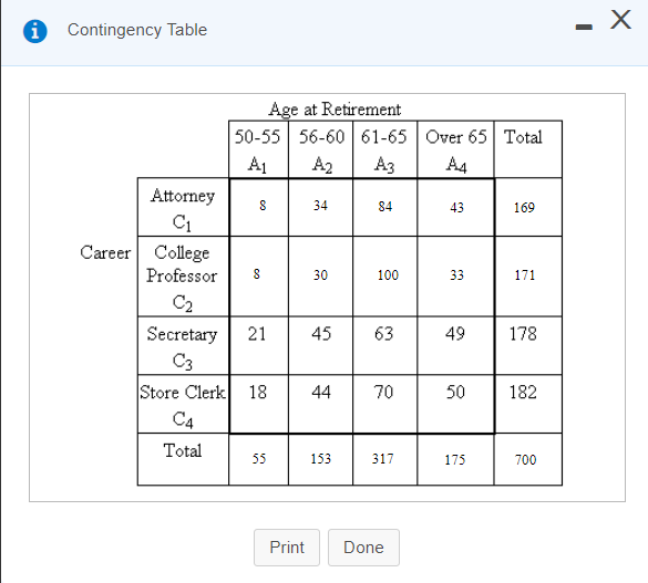 Solved - X i Contingency Table Age at Retirement 50-55 56-60 | Chegg.com