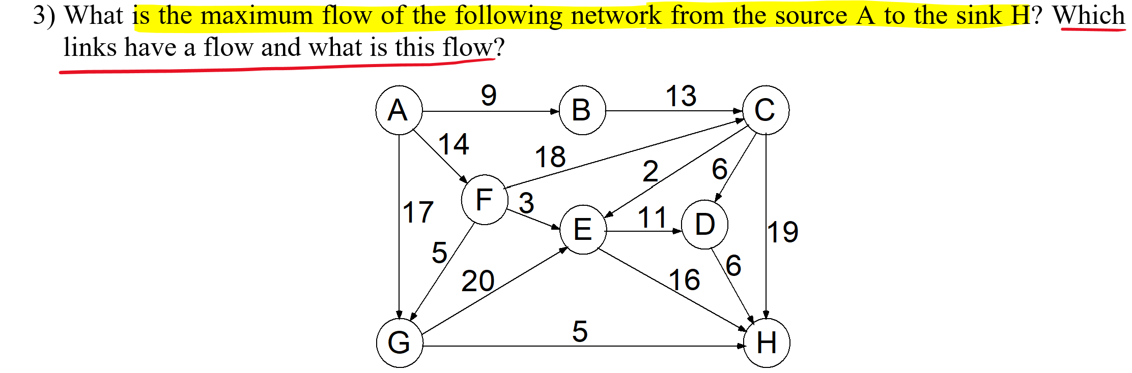 Solved 3) What is the maximum flow of the following network | Chegg.com