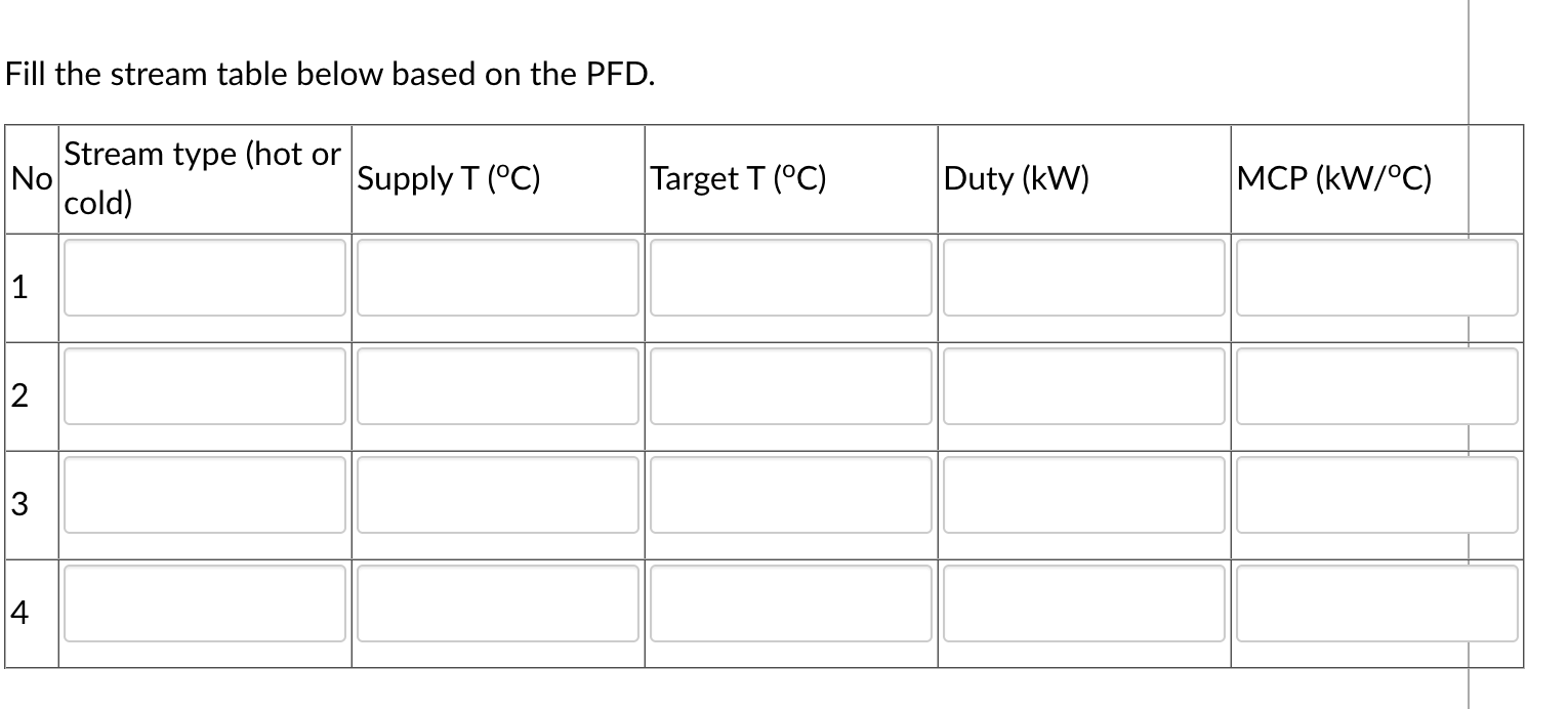 Solved Fill the stream table below based on the PFD.For the | Chegg.com