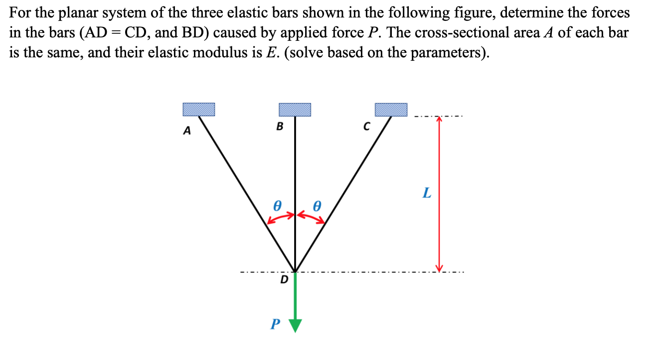 Solved For the planar system of the three elastic bars shown | Chegg.com