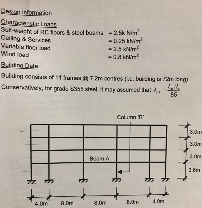Solved When using the portal method to design an unbraced | Chegg.com