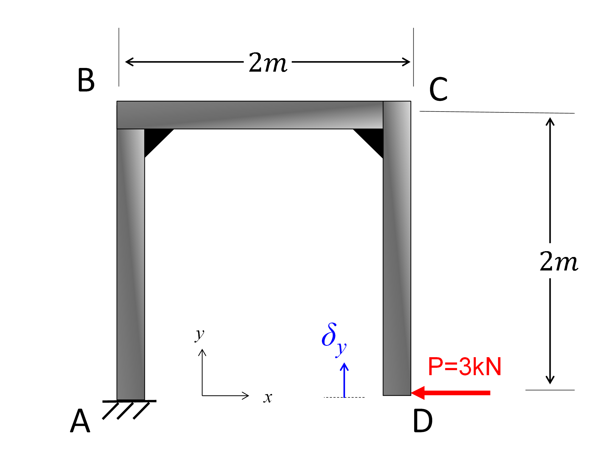 Solved A two-dimensional beam structure or frame (ABCD, | Chegg.com