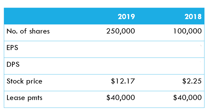 Solved How can I calculate EPS and DPS from the | Chegg.com