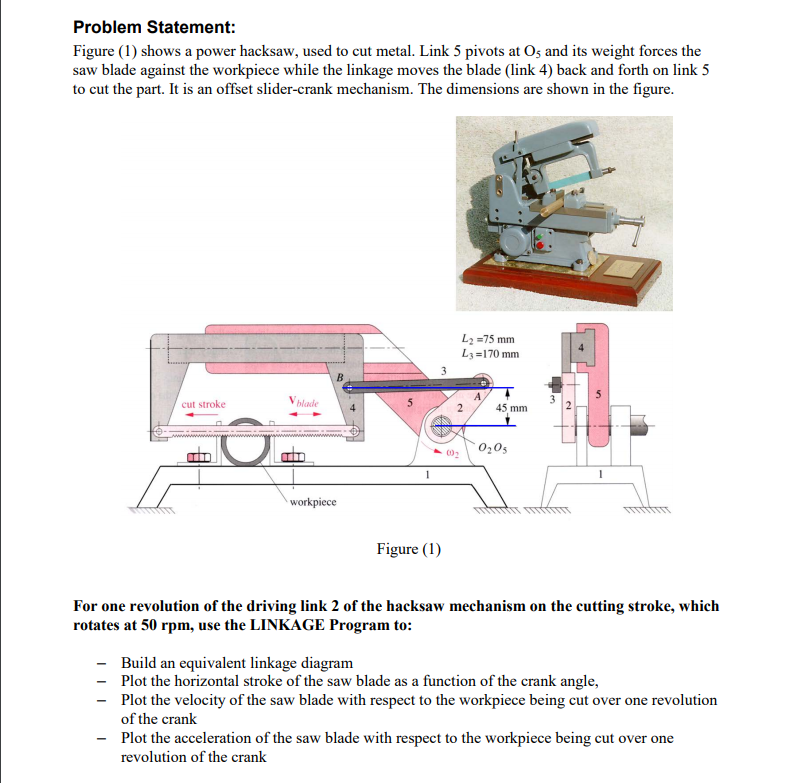 Problem Statement: Figure (1) shows a power hacksaw, | Chegg.com