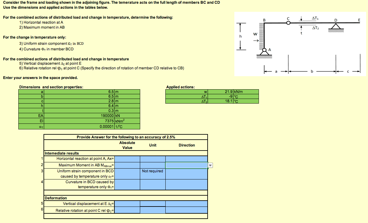 Solved Consider the frame and loading shown in the adjoining | Chegg.com