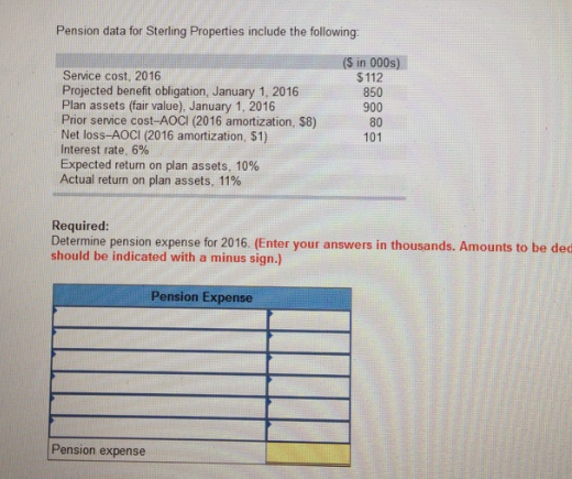 Solved Pension data for Sterling Properties include the | Chegg.com