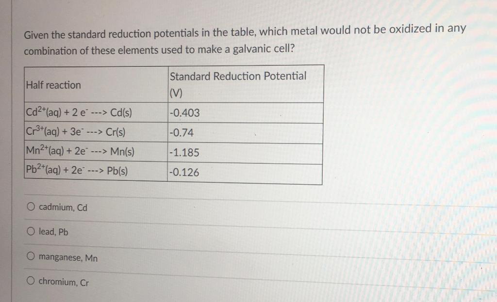 Solved Given the standard reduction potentials in the table, | Chegg.com