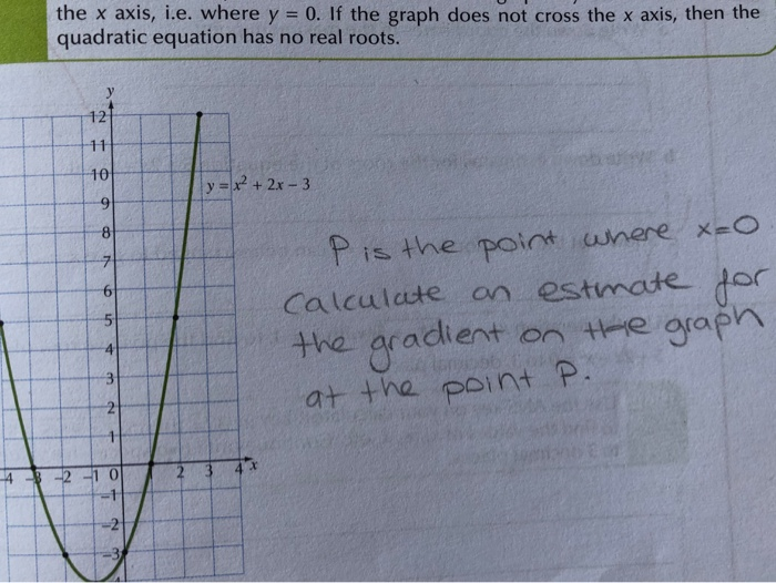 Solved the x axis, i.e. where y = 0. If the graph does not | Chegg.com