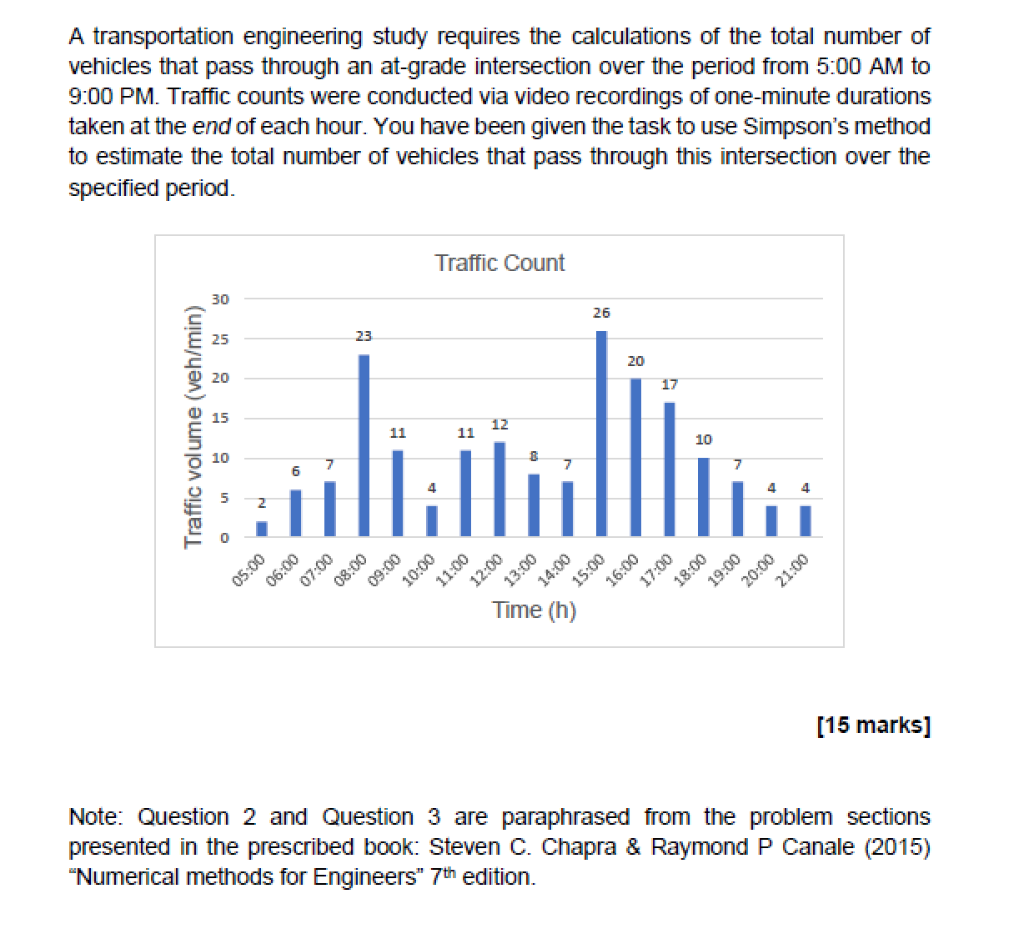 Solved A transportation engineering study requires the | Chegg.com