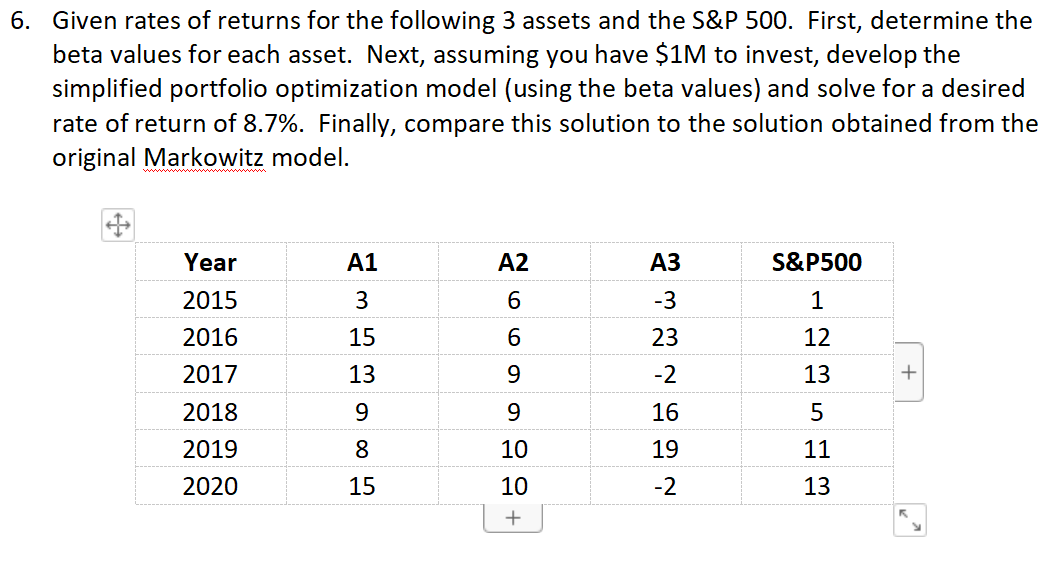 Solved Given rates of returns for the following 3 assets and | Chegg.com