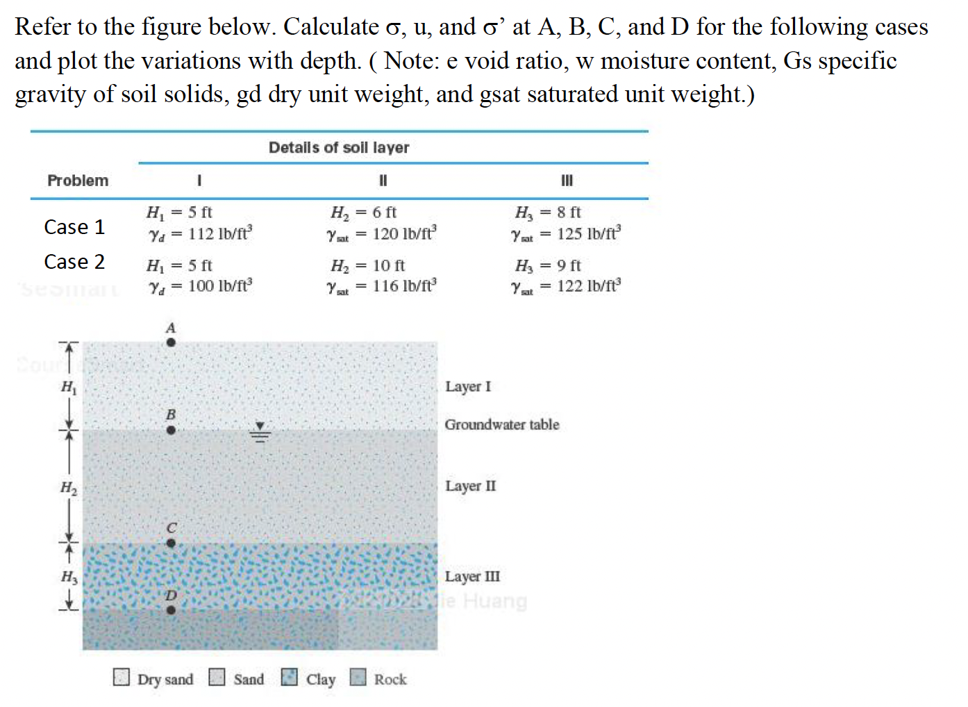 Solved Refer to the figure below. Calculate σ,u, and σ′ at | Chegg.com