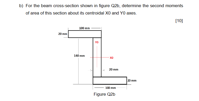 Solved b) ﻿For the beam cross-section shown in figure Q2b, | Chegg.com
