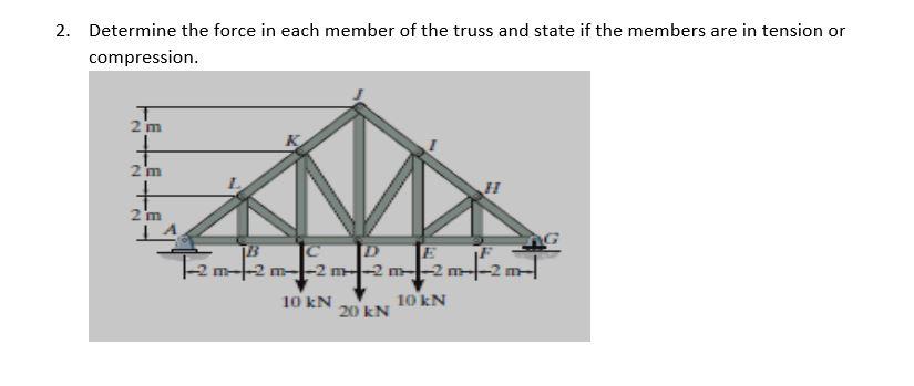 Solved 2. Determine the force in each member of the truss | Chegg.com