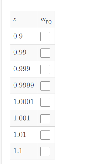 Solved Given f(x)=1−4x3, use a table to estimate the slope | Chegg.com