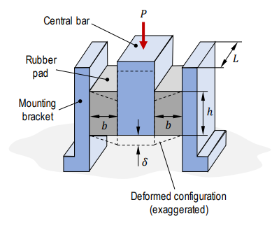 A shock mount constructed as shown in the figure is | Chegg.com