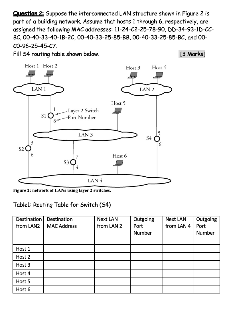 Solved Question 2: Suppose the interconnected LAN structure | Chegg.com