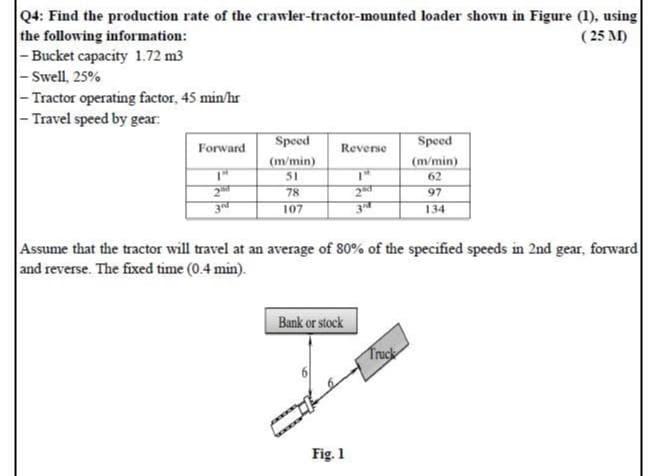 Solved Q4: Find the production rate of the | Chegg.com