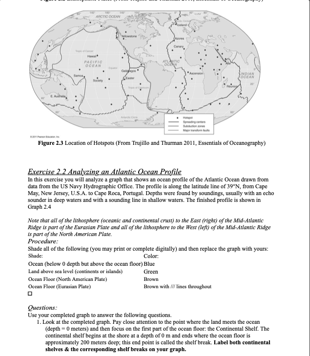 Assignment 2: Ocean Profiles Objectives: - To be able | Chegg.com
